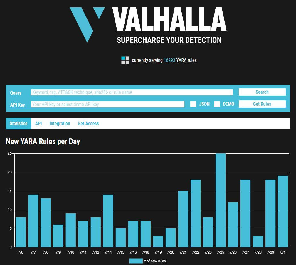 Using YARA to Detect Patterns in Malware | MatthewEaton.net